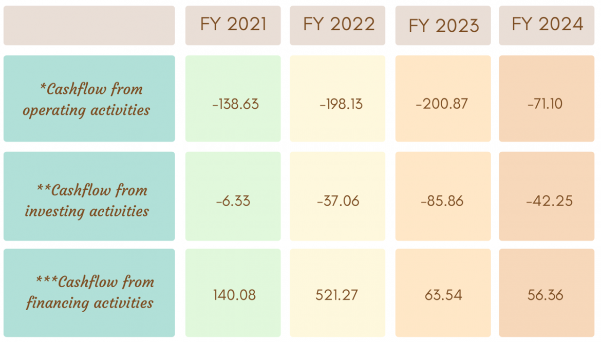 KLM AXIVA FINVEST LIMITED NCD IPO- July 2025, should you invest? - GoldenPi | Blogs
