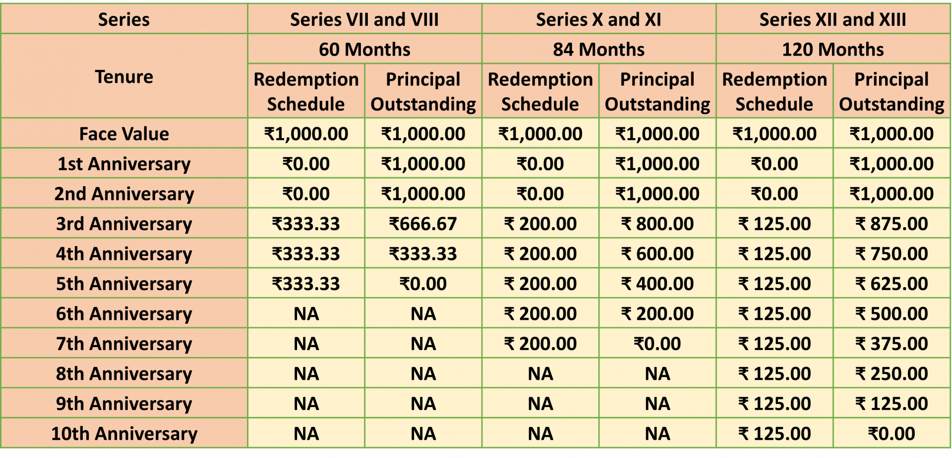 Sammaan Capital Limited NCD IPO – July 2025, should you invest ...