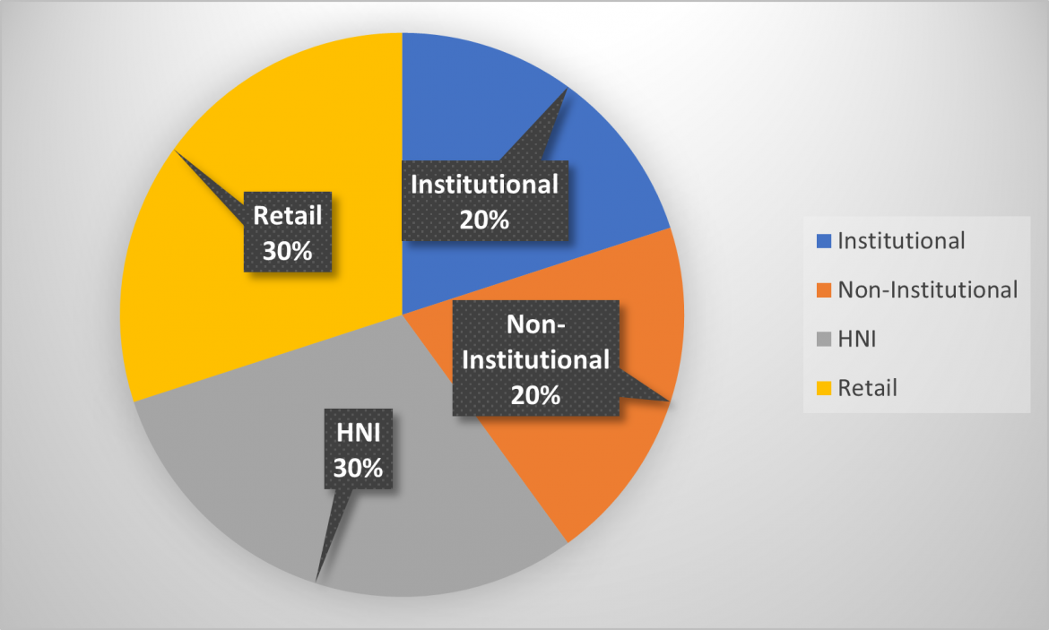 Sammaan Capital Limited NCD IPO – July 2025, should you invest ...