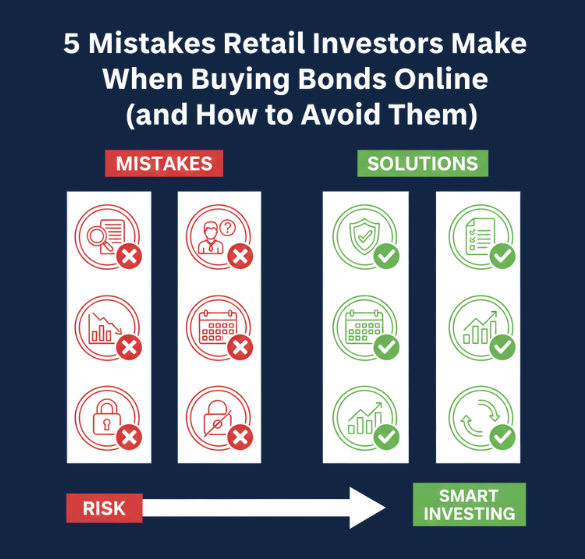 What are Tier II Bonds?